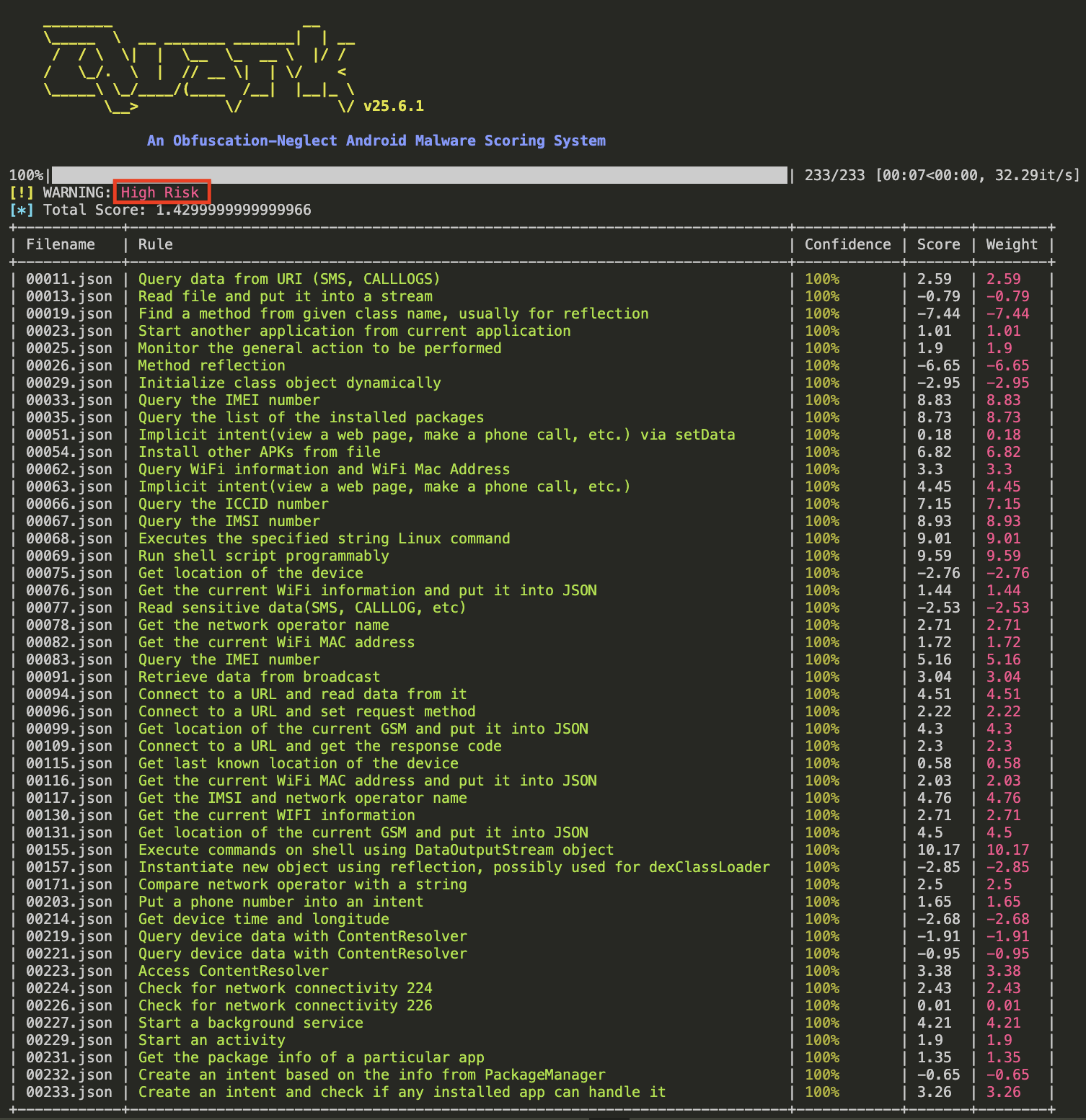 Quark Rules — quark-engine v25.9.1 documentation